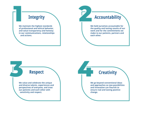 About – St Joseph Medical Corporation